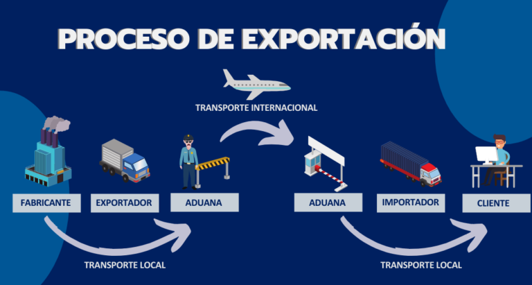 Qué es export management y que ofrece a una empresa - VSI Consulting