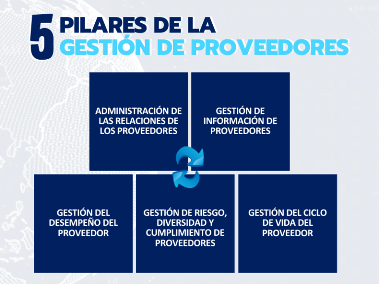 Gestión de proveedores ¿Cómo me beneficia? | VSI Consulting
